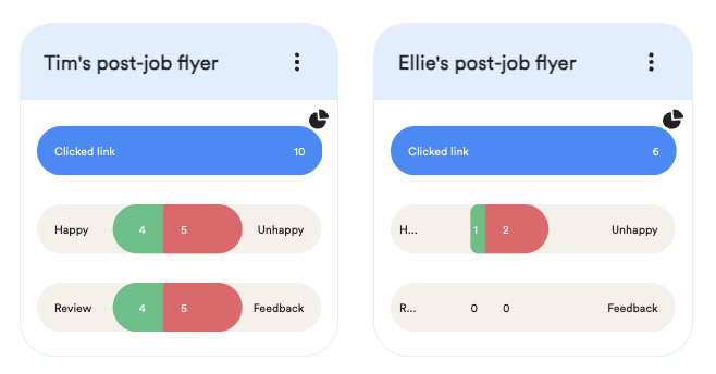 Introducing Shareables